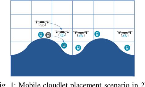 Figure 1 From Physics Inspired Mobile Cloudlet Placement In Next Generation Edge Networks