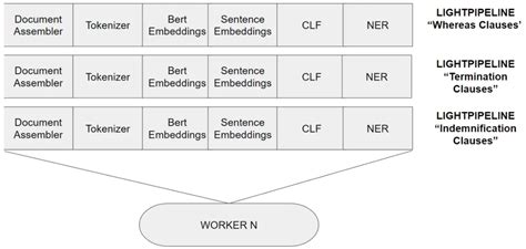 low latency real time legal ai with spark nlp on grpc john snow labs