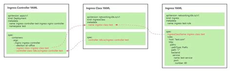 Ingress企业实战部署多个Ingress控制器篇 nginx ingress可以开多个吗 CSDN博客