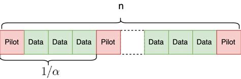 The Structure Of The Packet Download Scientific Diagram
