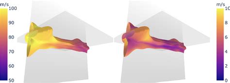 Figure 6 From A Tunnel Gaussian Process Model For Learning Interpretable Flights Landing