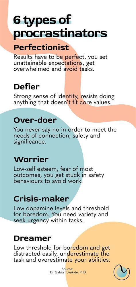 6 Types Of Procrastinators According To Neuroscience Procrastination Worrier Neuroscience