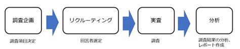 「デプスインタビュー」とは？初心者向けに詳しく解説
