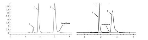 Chromatography Peaks Troubleshooting Guide