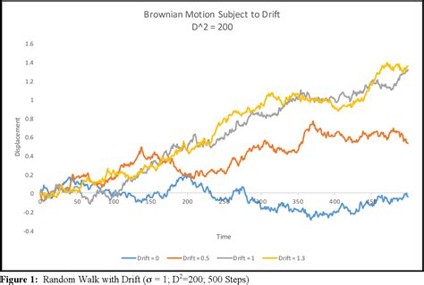 Figure 1 From Stochastic Modeling Of Us Equity Returns Semantic Scholar