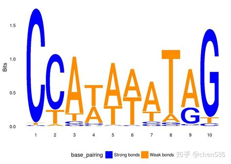 R包ggseqlogo 绘制序列分析图 知乎