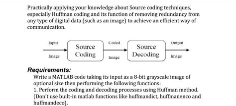 Solved Practically Applying Your Knowledge About Source