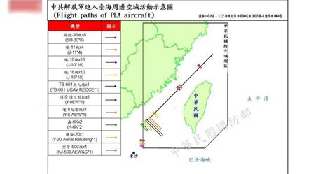 中共軍演持續 午前「共機58架次、共艦9艘次擾台」國軍嚴密監控 政治 Ctwant