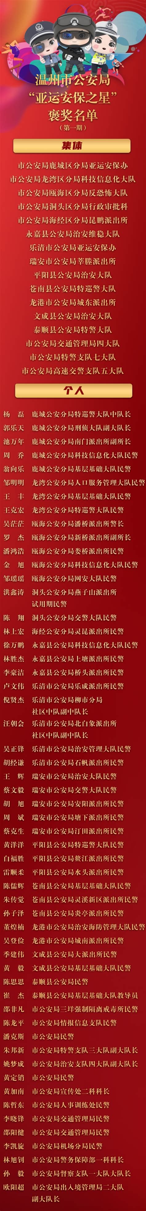 “亚运安保之星” 第一期名单公布！