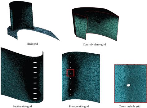 Computational Model Grid For Single Squealer Tip With Ps And Ss Holes