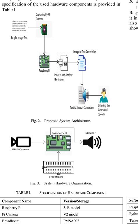 Figure 3 From Bangla Optical Character Recognition And Text To Speech