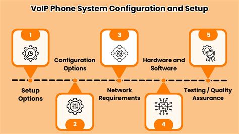 Voip Phone Systems Transforming Business Communication