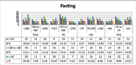 Lipoprotein HDL High Density Lipoprotein Download Scientific Diagram