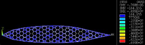 Cellular Structure Optimisation Download Scientific Diagram