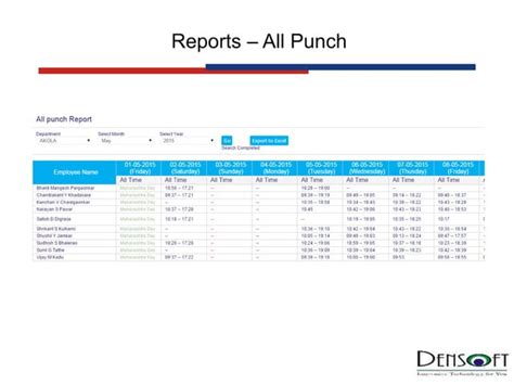 payroll ppsx computing technology and computing