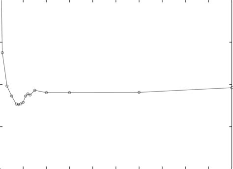 7 Residual Anatomical Variability As Measured By Total Entropy H On Download Scientific