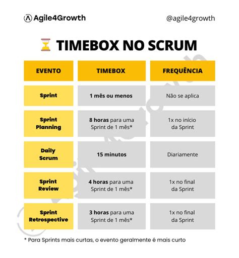 Timebox Nos Eventos Scrum Blog Agile Growth
