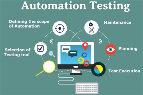 Test Automation Training Java Cucumber Selenium Intellix Software