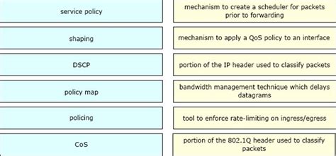 Updated 350 401 Dumps V15 02 For Cisco CCNP Enterprise ENCOR Exam Valid IT Exam Dumps Questions