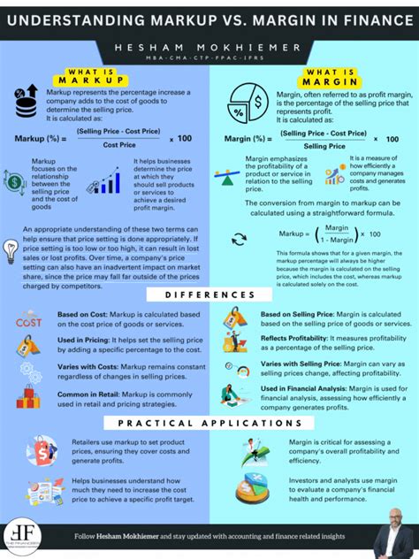 Finance Accounting Profitability Financialanalysis Business Pricingstrategy