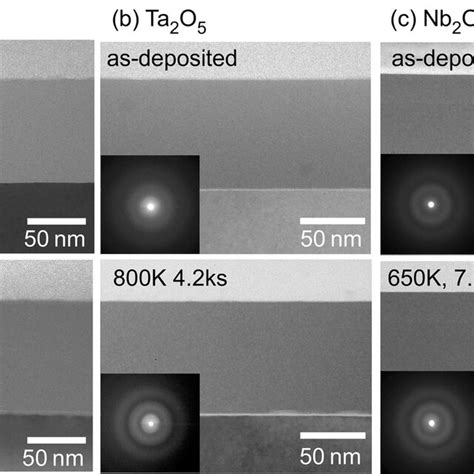 The Heat Kernel Graphs For Different T Download Scientific Diagram