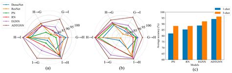 machines free full text adaptive dynamic threshold graph neural