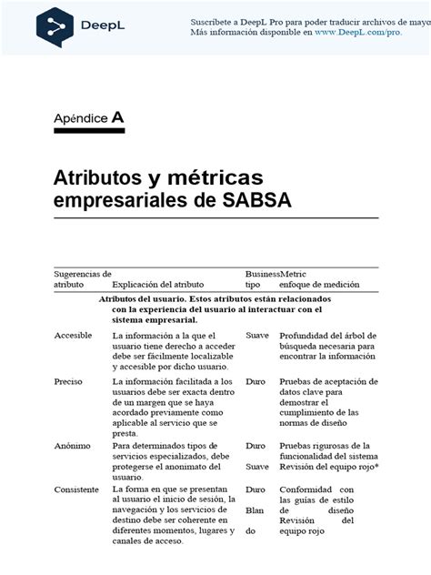 Information Security Governance 2008 Brotby Appendix A Sabsa Business Attributes And