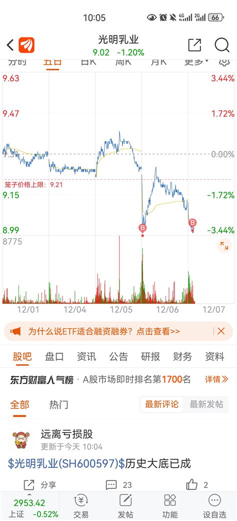明牌了不懂吗 旺柴 光明乳业 600597 股吧 东方财富网股吧