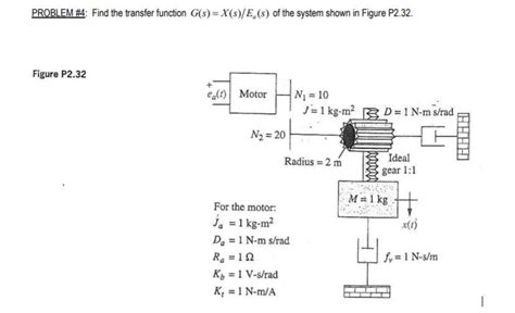 Solved PROBLEM Find The Transfer Function G S X E Chegg