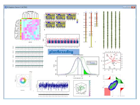 R Plantbreeding Welcome To Plantbreeding R Package