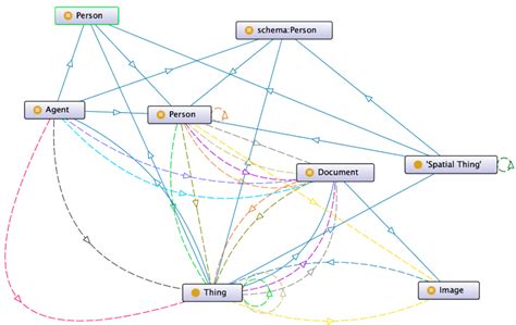 Ontologies QualiWare Center Of Excellence