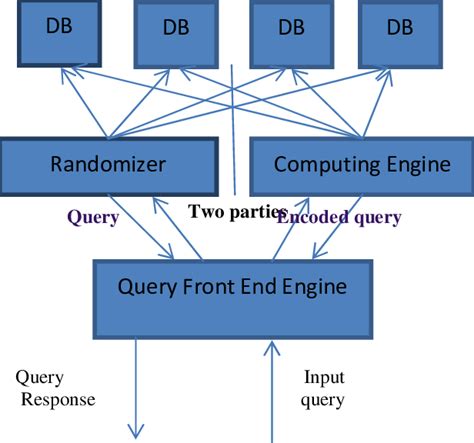 Figure1 Two Party Computations Model Download Scientific Diagram