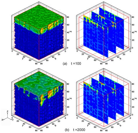 Three Dimensional Lattice Boltzmann Simulation Of Liquid Water Transport In Porous Layer Of Pemfc