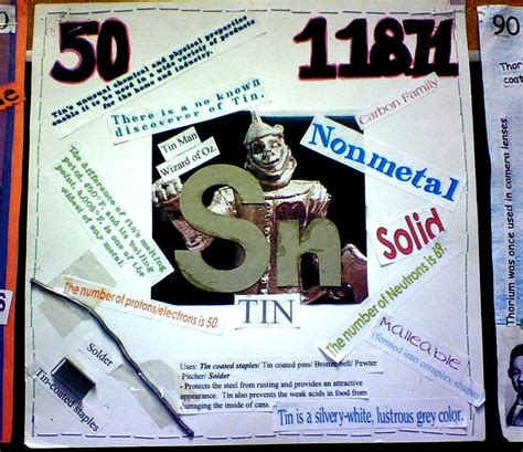 Element Tile Ubik S Elements Webquest