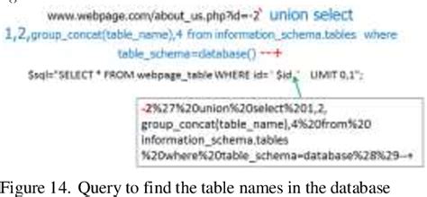 Figure 1 From Exploring The Sql Injection Vulnerabilities Of Bd Domain