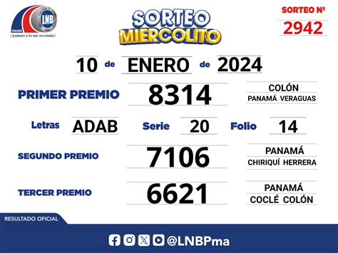 Lotería de HOY Panamá LOTERÍA Nacional de Panamá EN VIVO resultados y