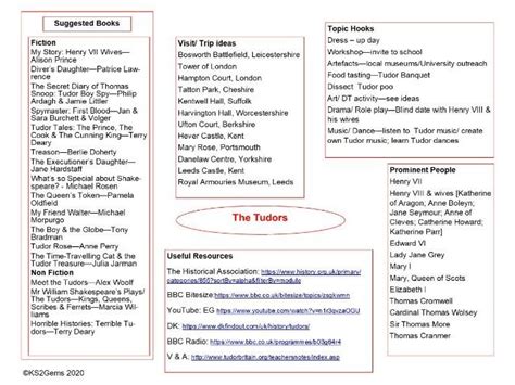 The Tudors Topic Overview Teaching Resources
