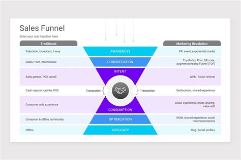 Sales Funnel Powerpoint Ppt Template Nulivo Market