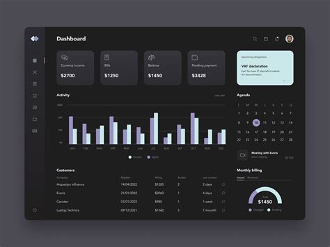 Dashboard Exploration Dark Version By Tommaso Tavormina On Dribbble