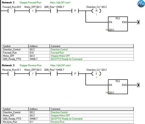 Siemens S7 200 Stepper Motor Control Tutorial