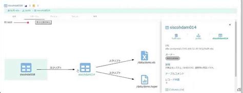 セゾン情報、“データカタログ”製品販売 どこにどんなデータがあるのか検索 Page 2 Zdnet Japan
