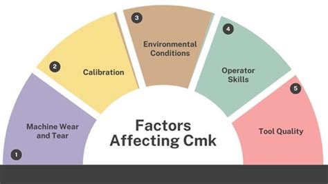 Machine Capability Index Cmk Lean Six Sigma Glossary Term