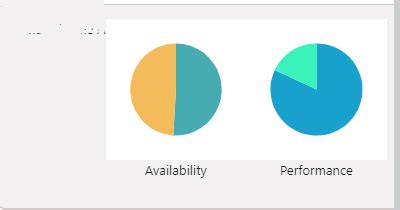 Angular Change Kendo Pie Chart White Background Stack Overflow