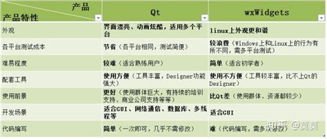 qt creator 官中 不完整 c 跨平台框架qt和wxwidgets哪个好？对比图告诉你！ csdn博客