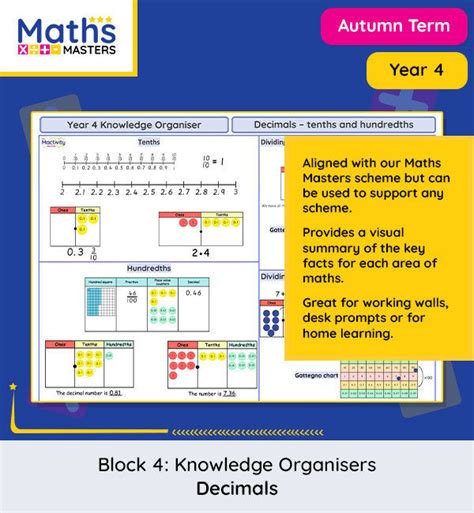 Maths Schemes Of Work Compared Scheme Support