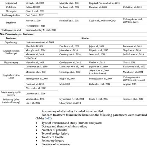 Flowchart Systematic Review Download Scientific Diagram