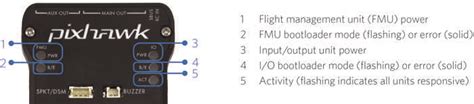 Pixhawk Overview Copter Documentation