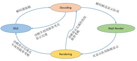 Mpp Decoder 设计及接口说明