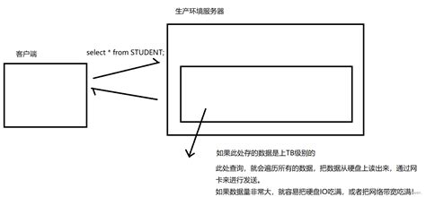 【mysql】mysql表的增删查改（初阶） 腾讯云开发者社区 腾讯云