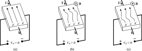 Figure 1 From Analysis Of Position Estimation Error In Signal Injection